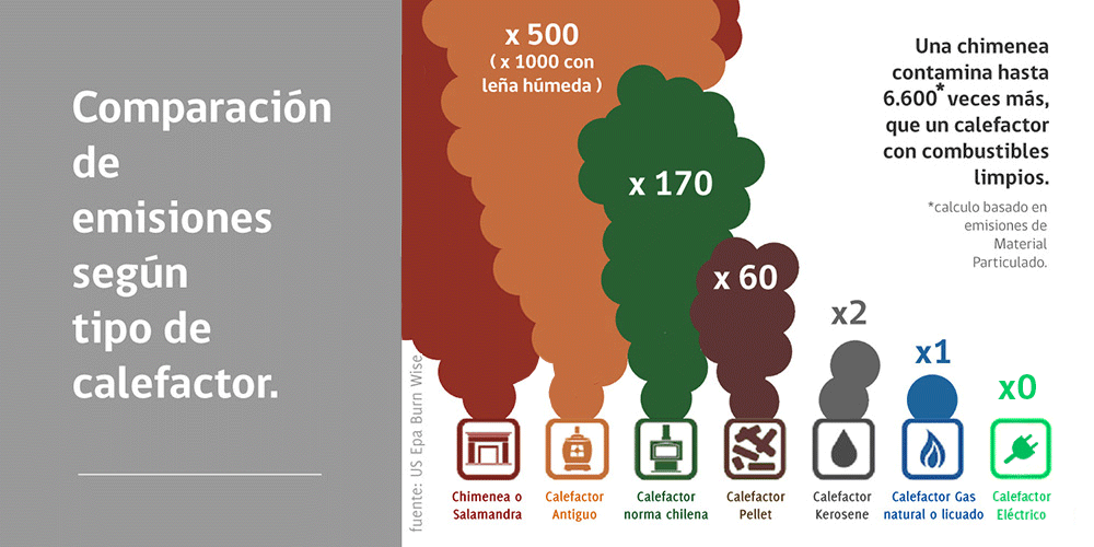 Instructito MMA3 - CodeXVerde