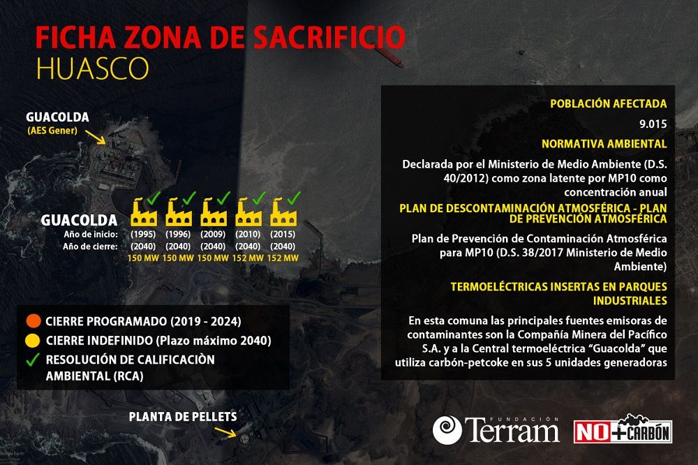 HUASCO-compressor (1) - CodeXVerde